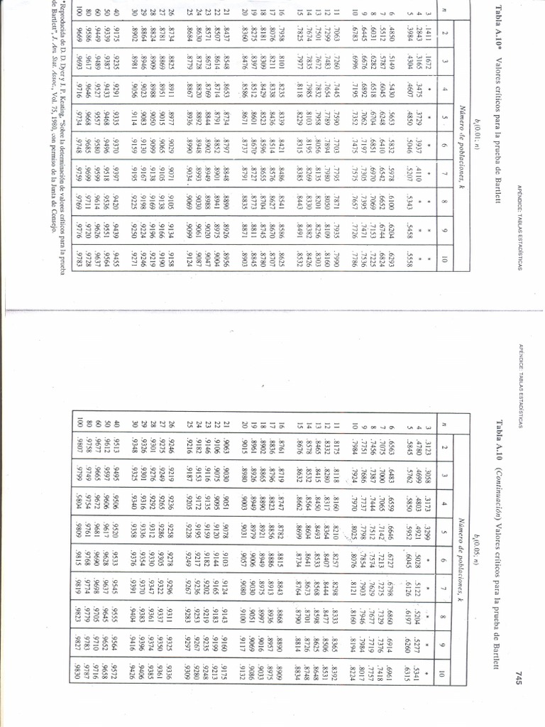 Tabla de Bartlett PDF | PDF