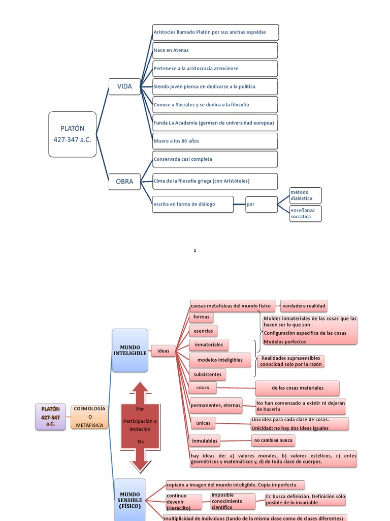 1. ESQUEMA DE PLATÓN
