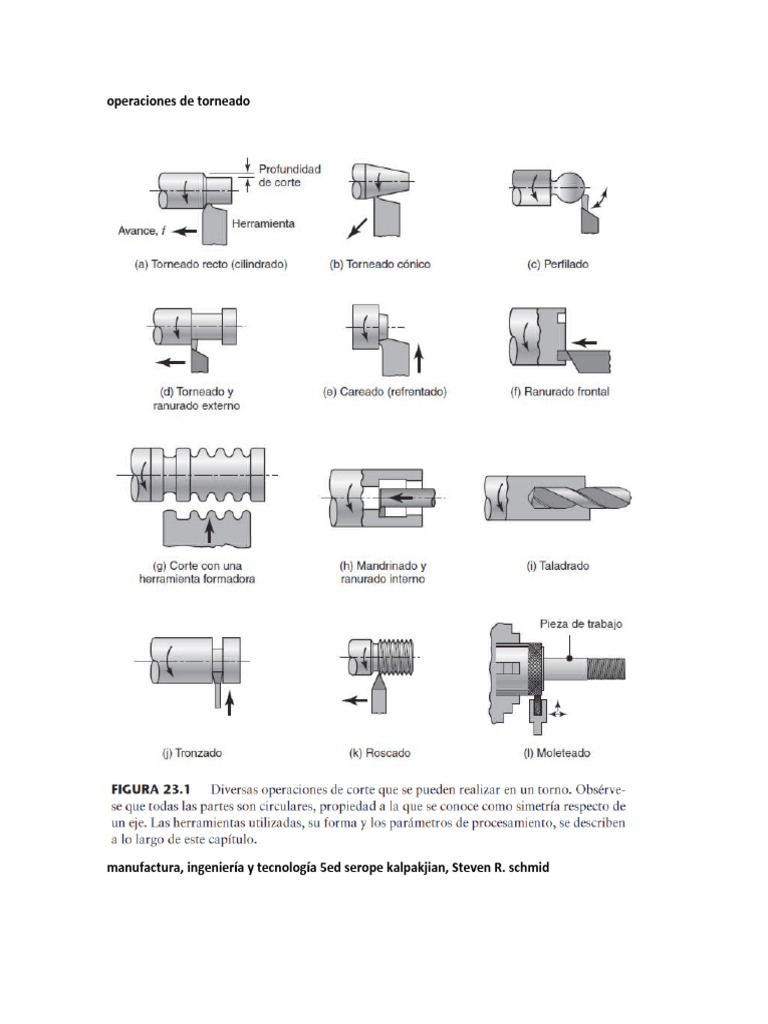 Teoria Del Torneado | PDF | Tornillo | Engranaje