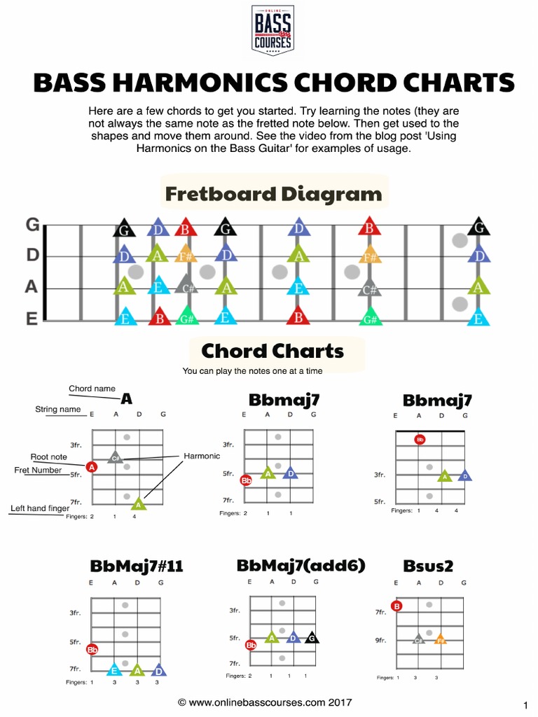 Bass Harmonics Chord Charts PDF | PDF