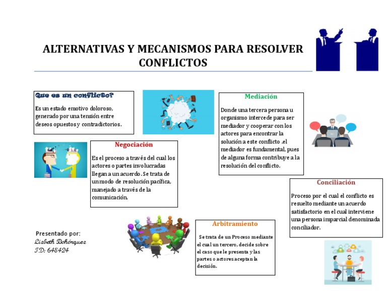 Alternativas y Mecanismos para Resolver Conflictos | PDF