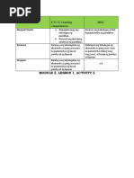 Esp9 2nd Quarter Modules | PDF