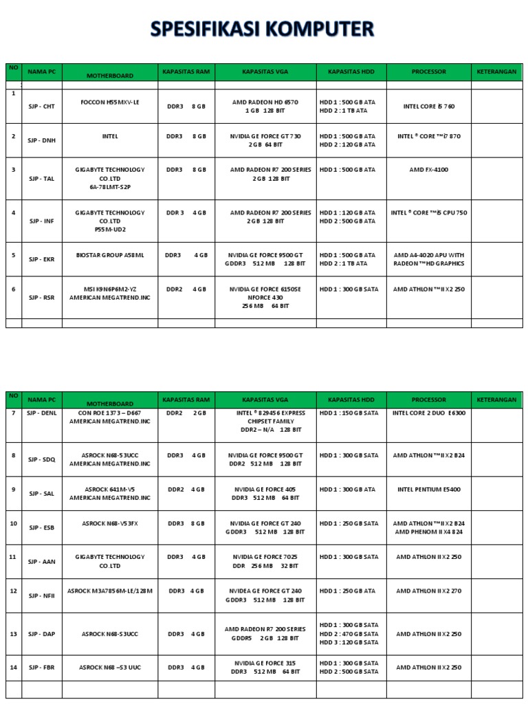 Speck PC 2020 | PDF | Advanced Micro Devices | Intel