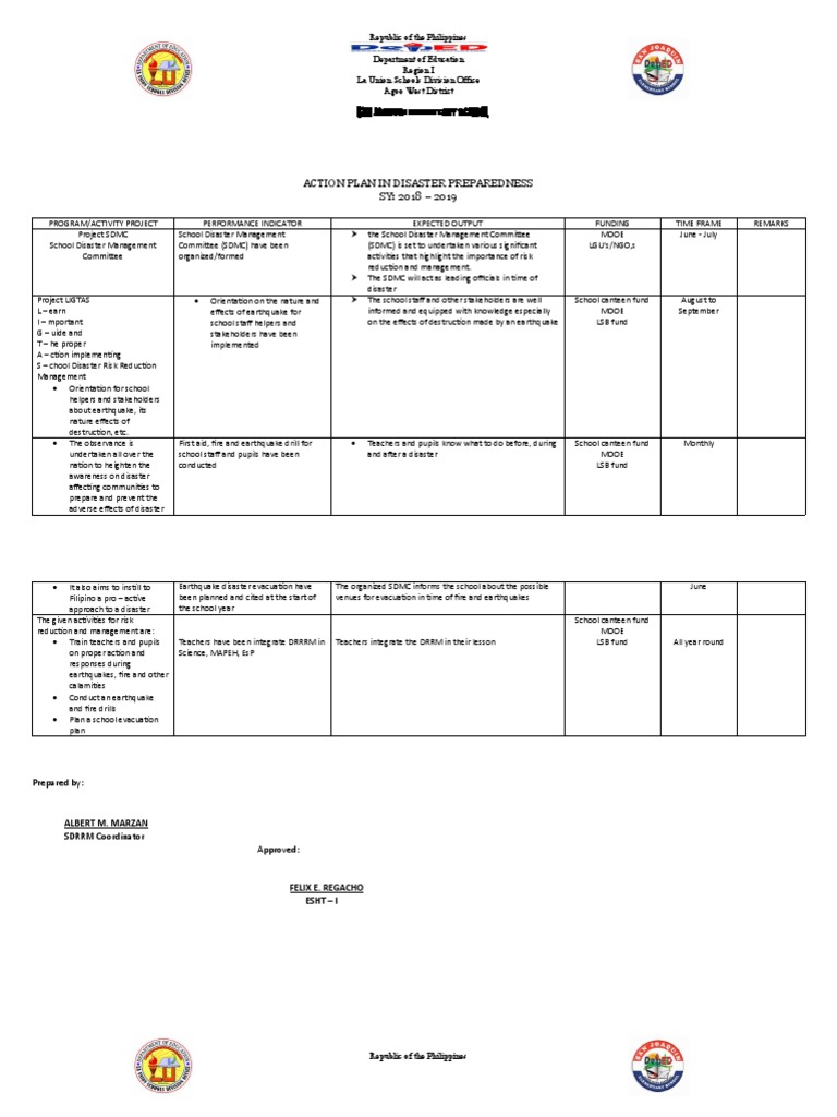 Action Plan DRRM | PDF | Emergency Management | Disaster Risk Reduction