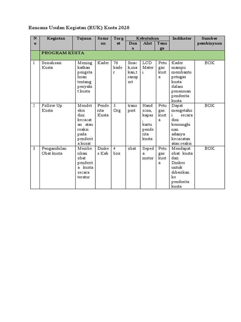 Ruk & RPK Kusta | PDF