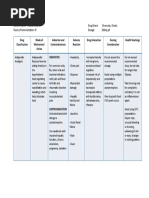 Drug Study Paracetamol | PDF | Fever | Clinical Medicine