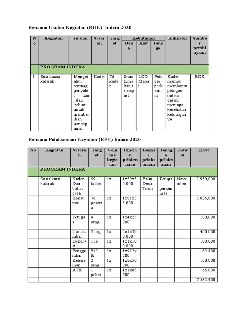 Ruk & RPK Indera | PDF