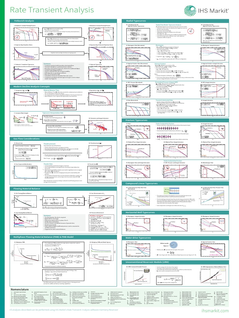 Rate Transient Analysis: Fetkovich Analysis Radial Typecurves | PDF ...