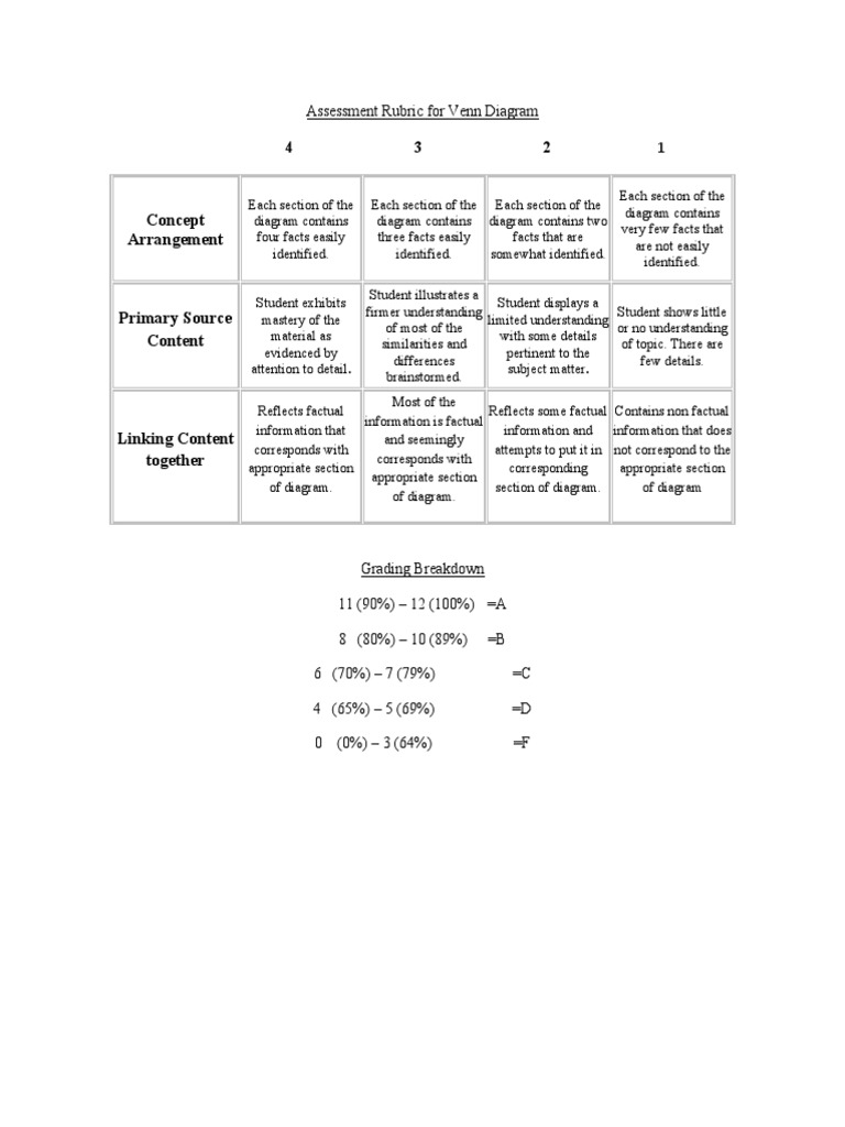 Concept Arrangement: Assessment Rubric For Venn Diagram | Pdf 