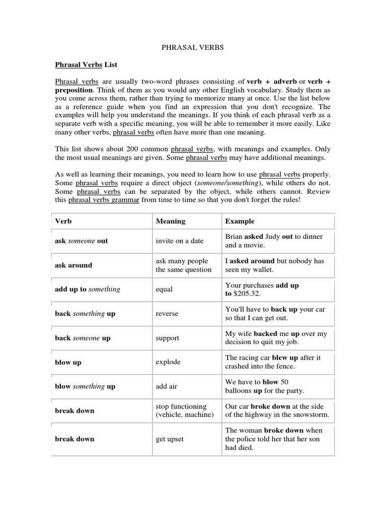 Understanding Phrasal Verbs: A Comprehensive Guide to Common Phrasal ...