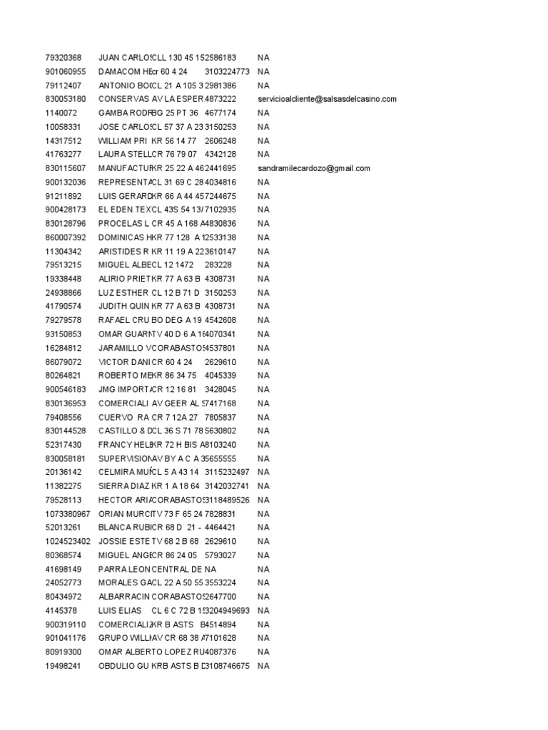 Business Phone Numbers Directory | PDF