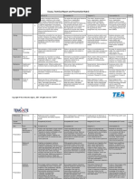 Rubrics For Group Reporting | PDF | Rubric (Academic) | Cognitive Science
