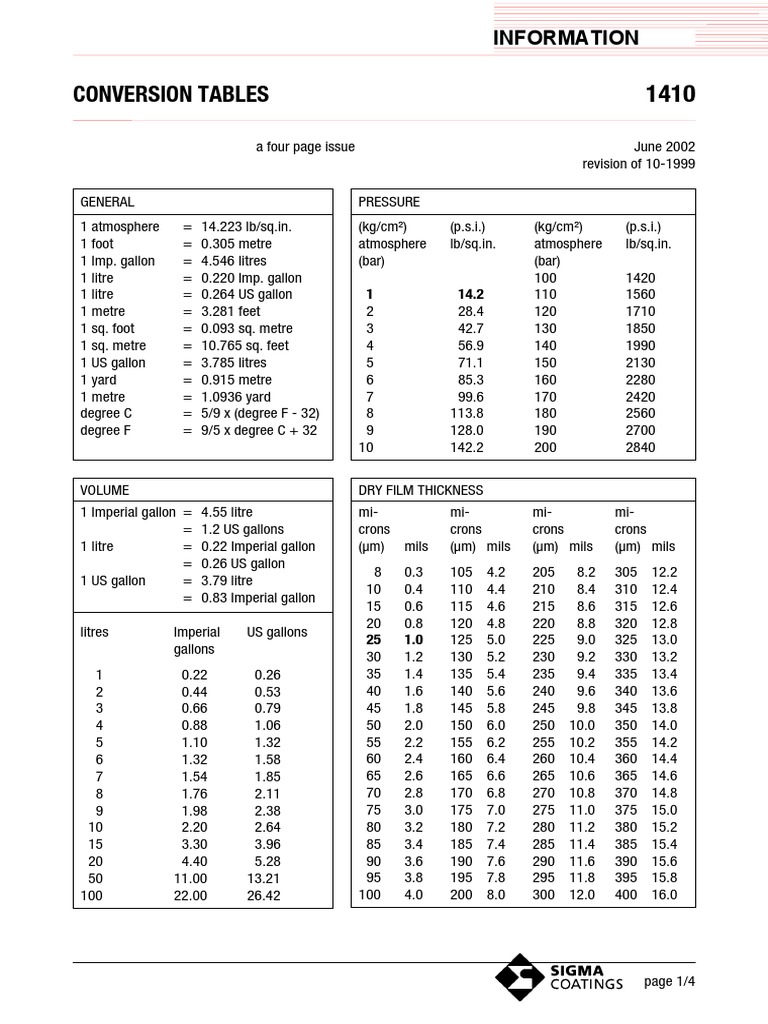 Conversion Tables for Measurements and Viscosity | PDF | Gallon | Litre