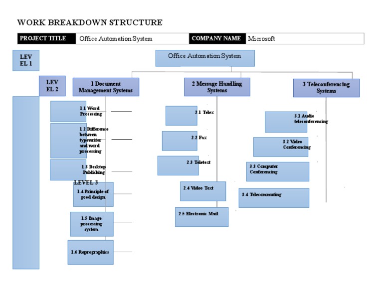 Work Breakdown Structure: Office Automation System Microsoft Office ...