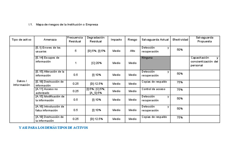 Mapa de Riesgos MAGERIT | PDF | Informática | Informática y tecnología de la información