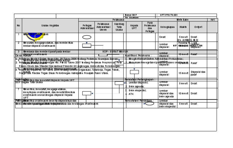 SOP Surat Masuk | PDF