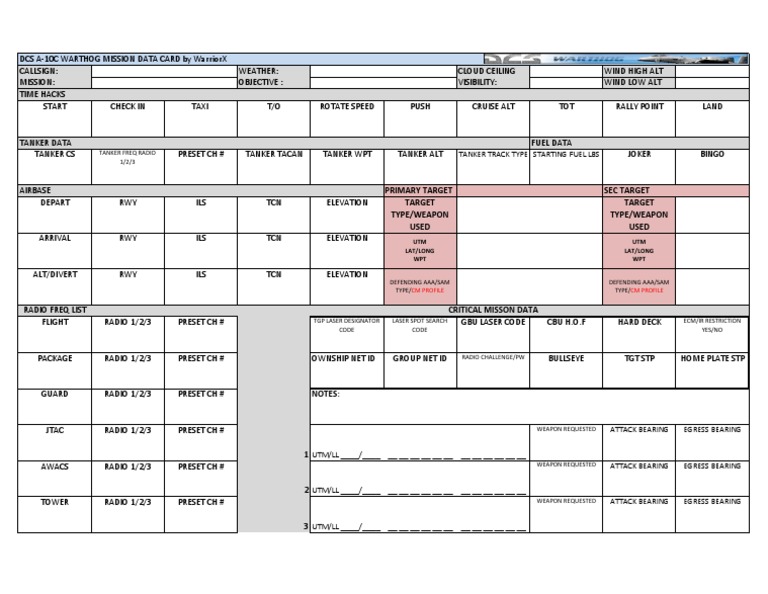A-10C Warthog Mission Brief | PDF | Aviation | Military Technology