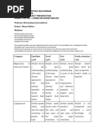 Gallery Walk Rubrics | PDF | Theory | Information