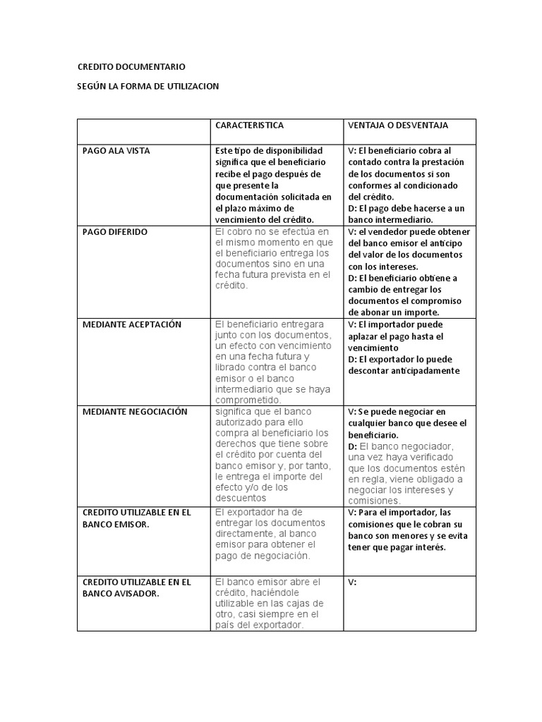 Credito Documentario | PDF | Carta de crédito | Bancos