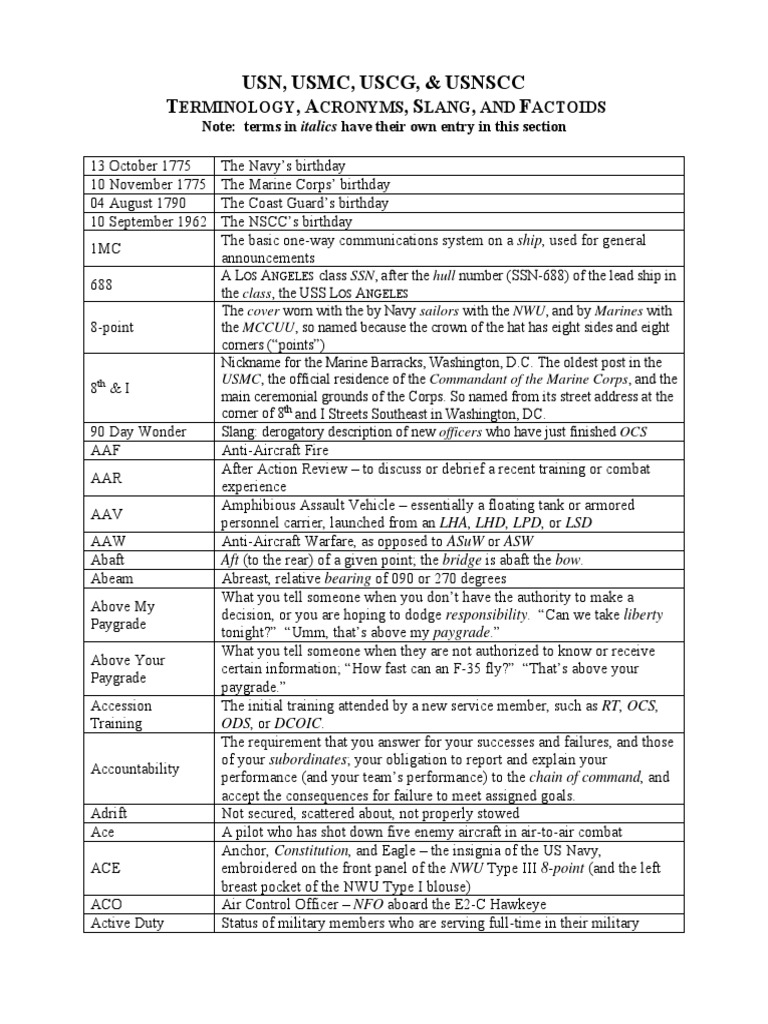USN and USNSCC Terms and Slang | PDF | United States Navy | Joint ...