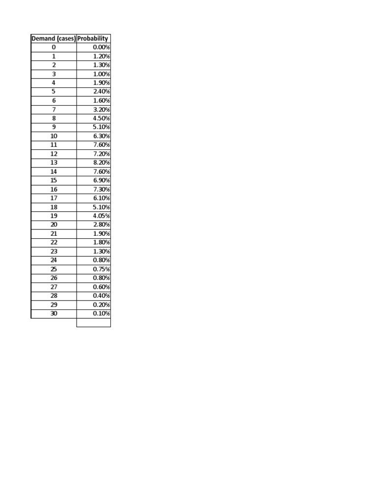 Cow-Ca-Cola 24 Data | PDF