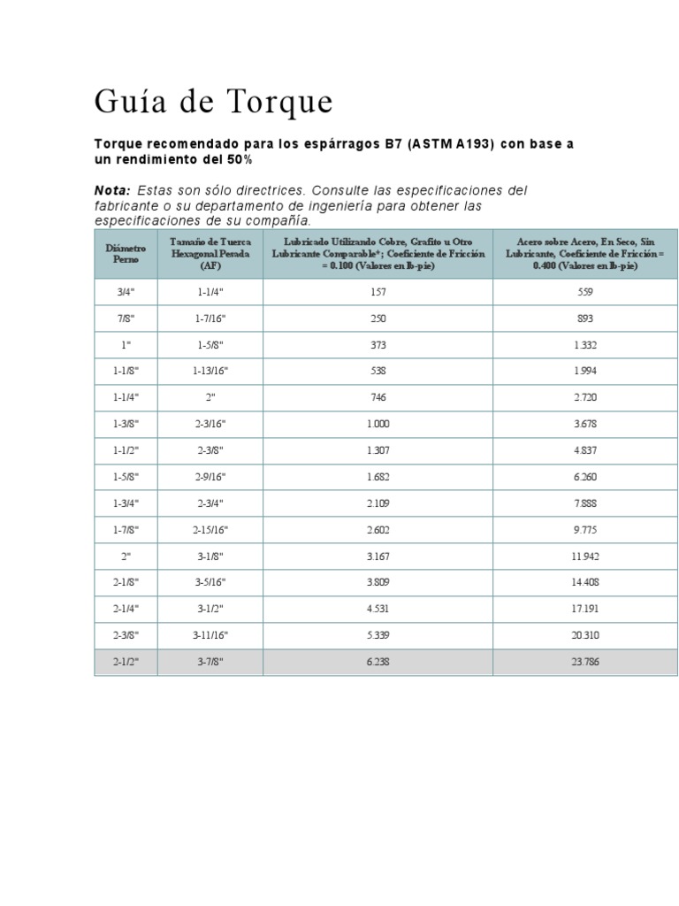 Tablas de Tornillos | PDF