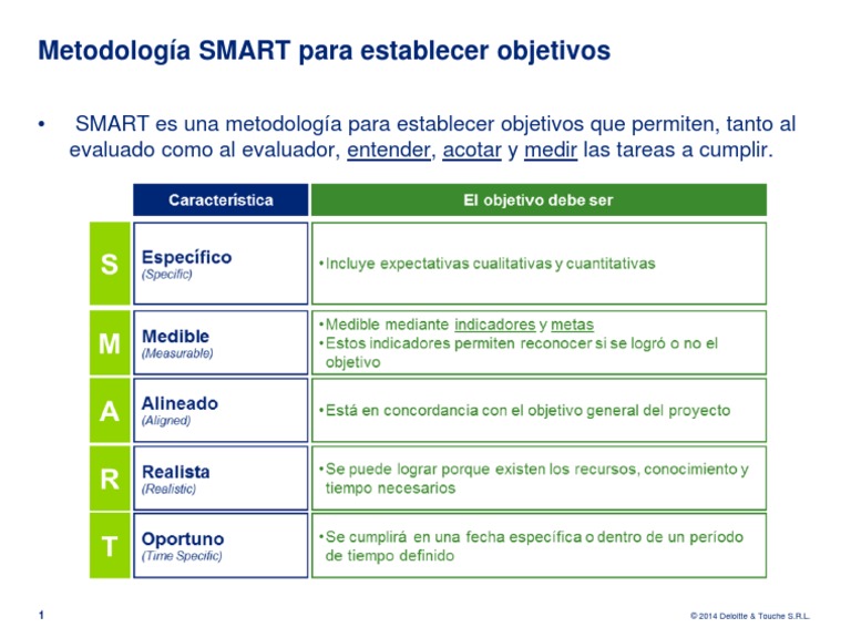 Metodología SMART PDF | PDF