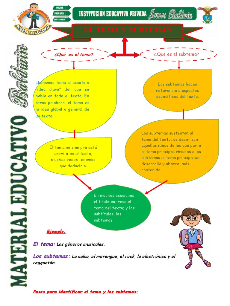 Ejemplos de Tema y Subtemas | PDF