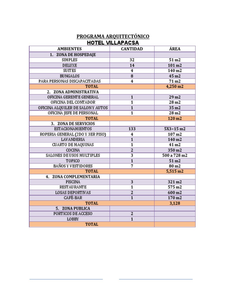 Programa Arquitectonico Hotel | PDF | Industria de la hospitalidad ...