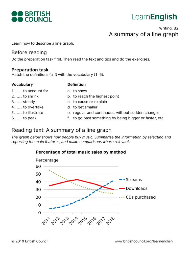 A Summary of A Line Graph: Before Reading | PDF | Neuropsychological ...
