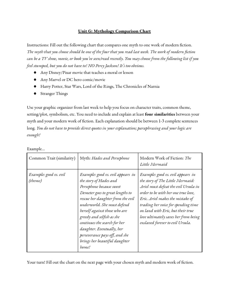 Unit G: Mythology Comparison Chart | PDF | Hades | Persephone