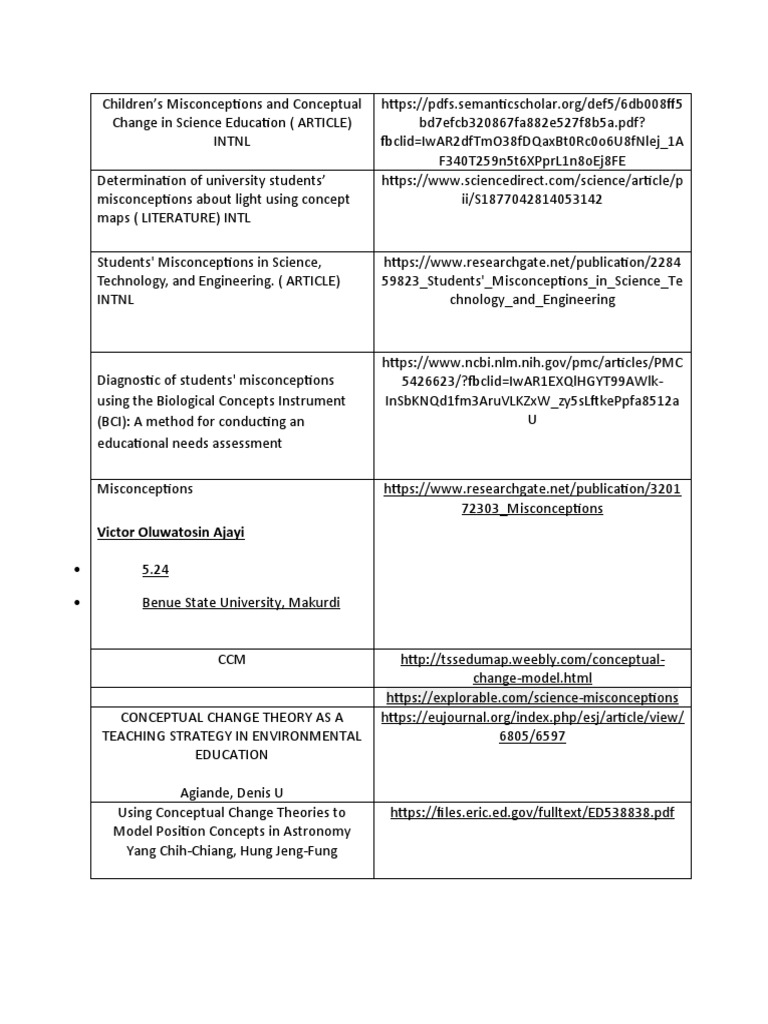 Students' misconceptions and conceptual change | PDF