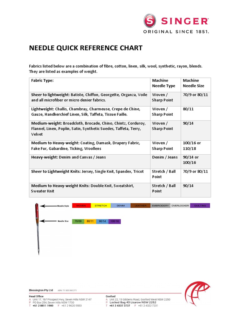 Needle Quick Reference Chart: Woven Stretch Denim Leather Embroidery ...