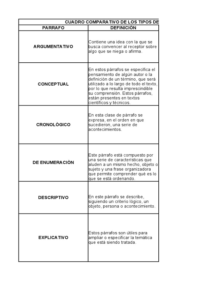 Tipos de Párrafos y Ejemplos Comparativos | PDF | Razonamiento ...
