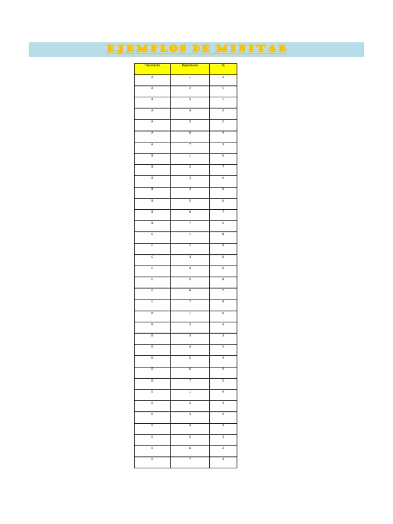 Ejemplos de Minitab (Mcdy) | PDF | Errors And Residuals | Statistics