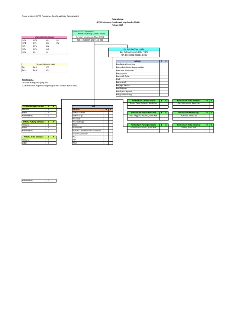 Peta Jabatan PKM | PDF