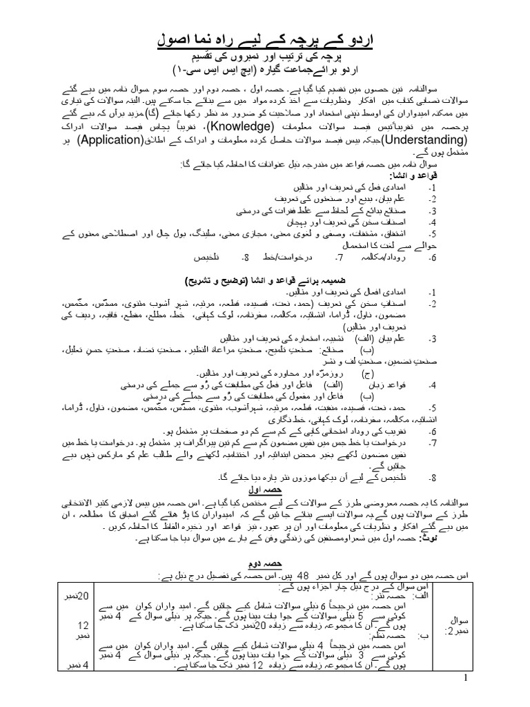 Urdu Full | PDF