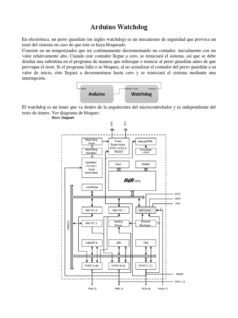 El watchdog en Arduino: configuración y uso del perro guardián para ...