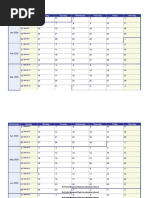 52 Week Preventive Maintenance Schedule Template | PDF | Mechanical ...