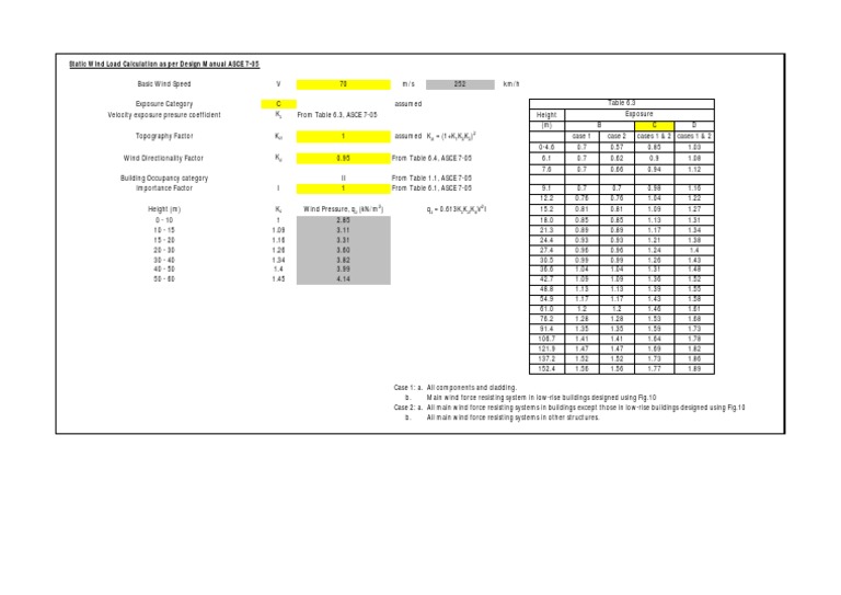 Static Wind Load Calculation As Per Design Manual ASCE 7-05 | PDF ...