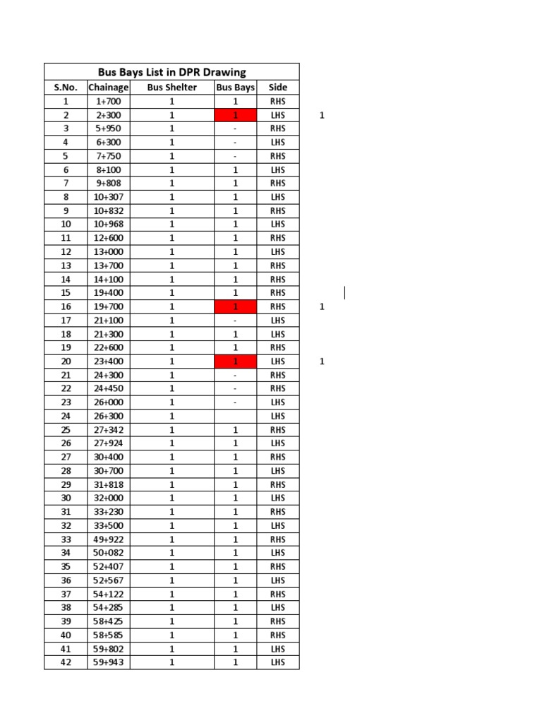 Bus Bays List As Per DPR Drawing | PDF