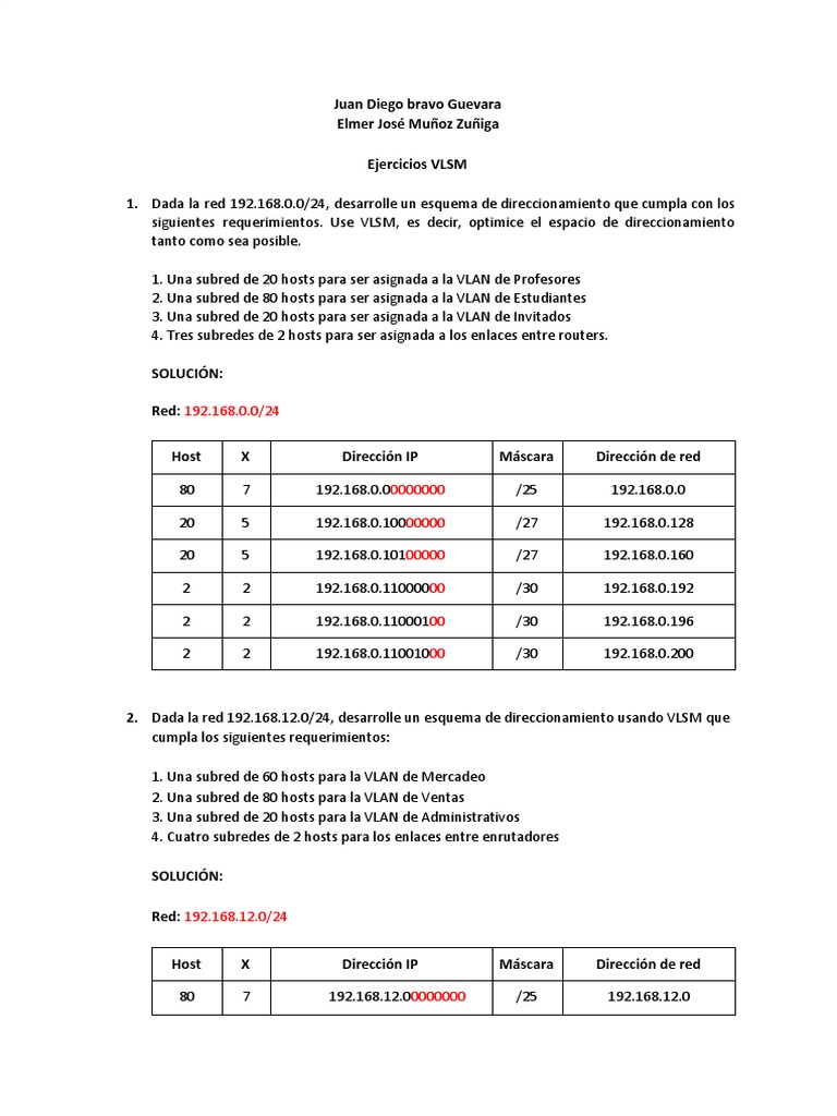 Ejercicios VLSM - Énfasis 1 | PDF | Dirección IP | Protocolos de comunicaciones