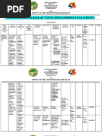 Annual Barangay Youth Investment Program (Abyip) | PDF | Disaster Risk ...