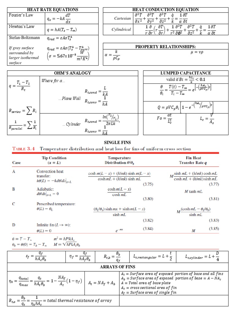 HT Equation Sheet | PDF | Laminar Flow | Thermal Conduction