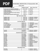 ASTM A490 Bolt Torque Chart | PDF