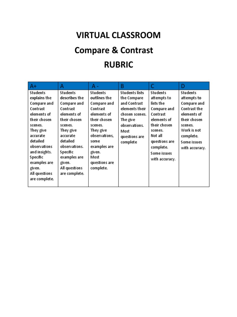 VIRTUAL CLASSROOM Compare & Contrast RUBRIC | PDF