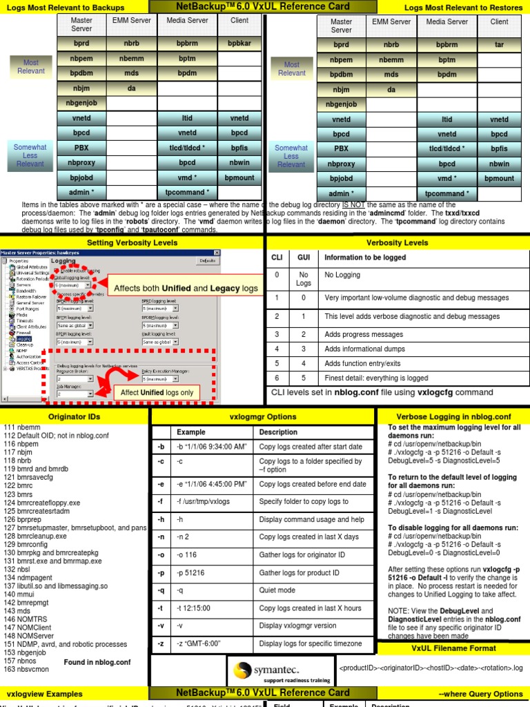 Netbackup Quick Ref Logging60 | PDF | System Software | Computing