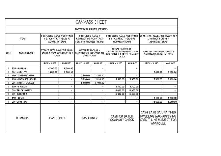 Canvass Sheet Form | PDF | Business