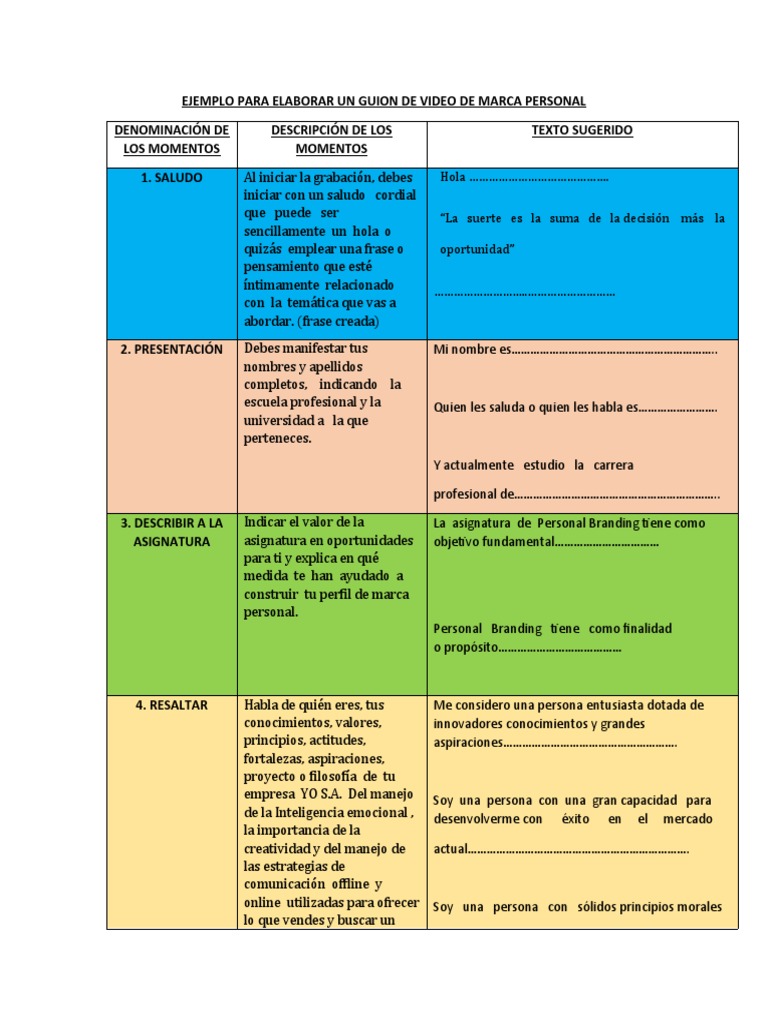 Guion de Video de Marca Personal | PDF | Conceptos psicologicos | Cognición