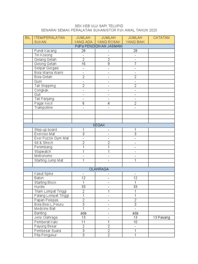 Inventori Alatan PJK 2020 | PDF